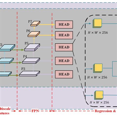 Pdf Ienet Interacting Embranchment One Stage Anchor Free Detector