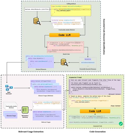论文审查 Rambo Enhancing Rag Based Repository Level Method Body Completion