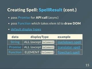 Zeppelin Helium Spell PPT