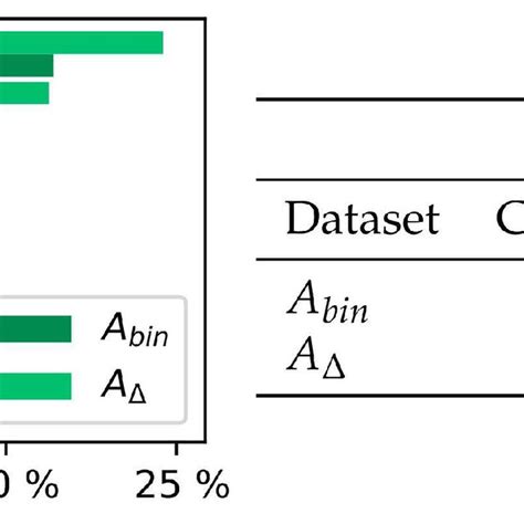Feature Importances And Best Feature Subset For The Classification