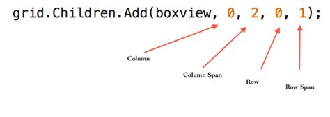 Grids In Xamarin Forms Made Simple Xamgirl