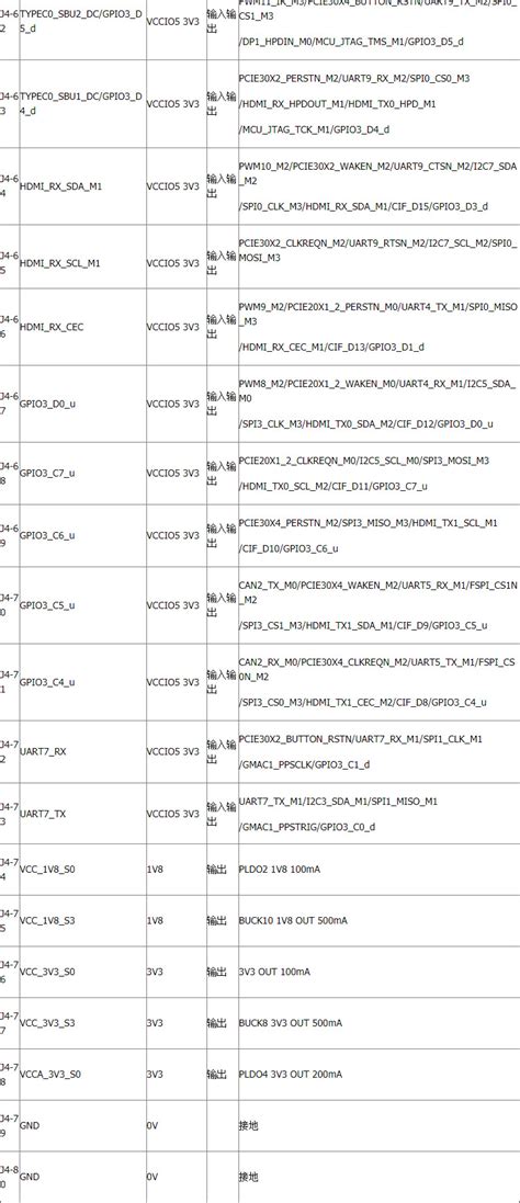 瑞芯微rk3588j开发板 工业级核心板 Rockchip 荣品rd Rk3588j 阿里巴巴