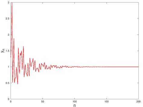 plot of the solution of eq 26 with the initial values y −5 0 8 y