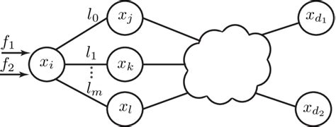 2 a network with n buffer less nodes download scientific diagram