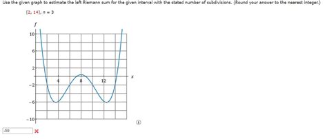 Solved Use The Given Graph To Estimate The Left Riemann Sum
