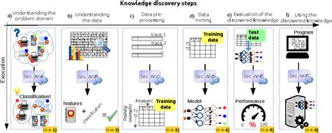 Figure 1 From Data Driven Design Of Intelligent Wireless Networks An Overview And Tutorial