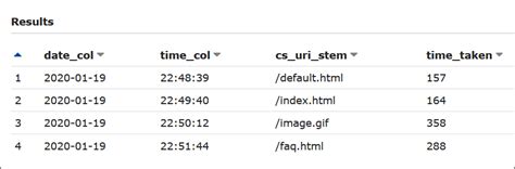 Querying Internet Information Server Iis Logs Stored In Amazon S3