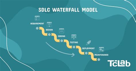 Testcaselab On Linkedin Tclabfeatures Qatips Testingtips Qatesting Qualityassurance…