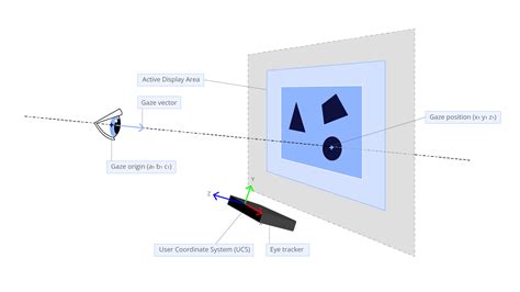 Github Dassip Ihm Eye Tracking Eye Tracking A Way To Record Gaze Data And Process Them