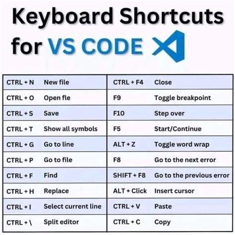 manvendra yadav on linkedin keyboard shortcuts for vs code♦️♦️