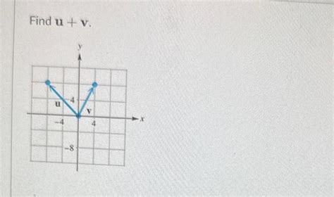 Solved Find U V Chegg