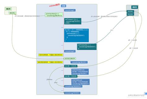 【js】event loop macro queue and microqueue moment for technology