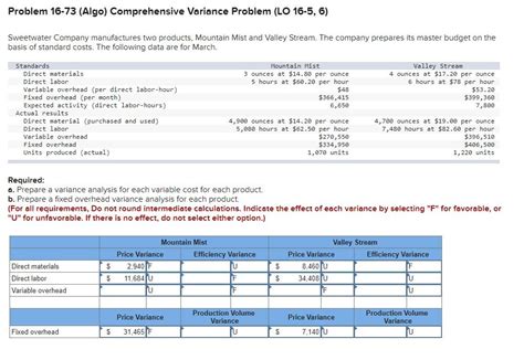 Solved Problem 16 73 Algo Comprehensive Variance Problem