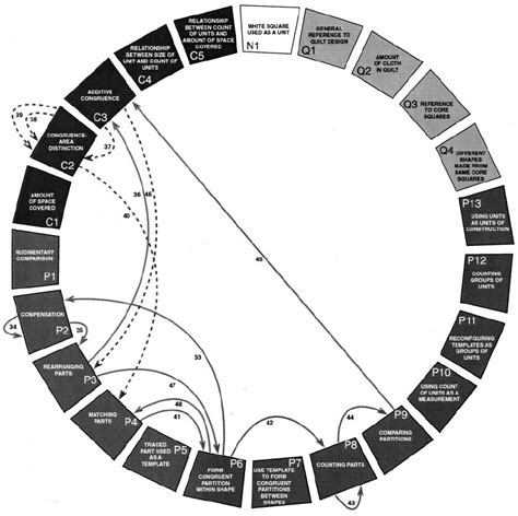 Graph Of Segment Of The Lesson Download Scientific Diagram