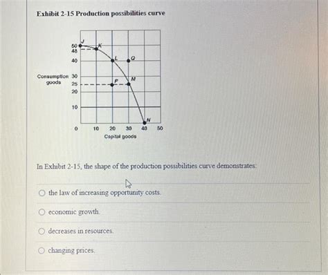 Solved Exhibit 2 15 Production Possibilities Curve In