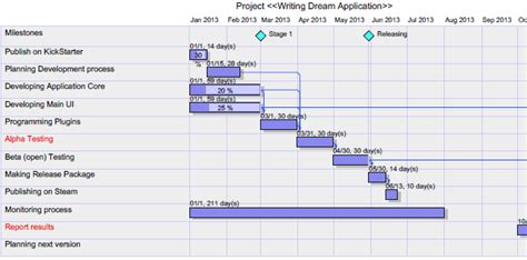 Php Gantt Charts In Pdf Output Gantt Charts Using Pdf Documents Php