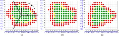 Grasping Performance Results Under Objects Positional And Download Scientific Diagram