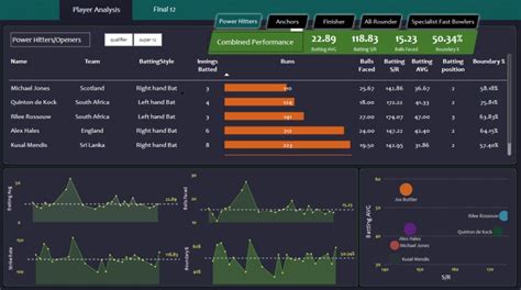 Datavisualization Powerbi Dataanalysis Cricketstats