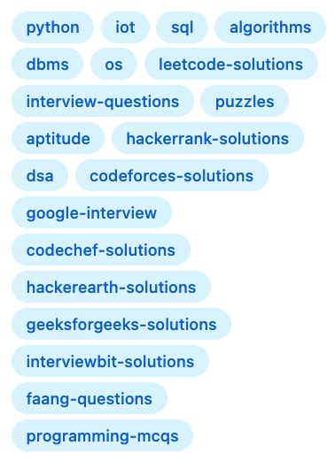 Reduce Topics · Issue 264 · Akashsingh3031the Complete Faang Preparation · Github