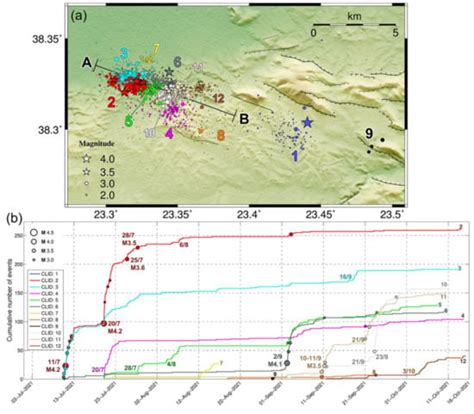Applied Sciences Special Issue Mapping Monitoring And Assessing