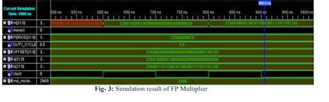Fpga Based 32 Bit Digital Multiplier By Zulfiqarali949 Fiverr