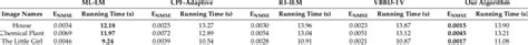 Comparison Results On E Nmse And Running Time Of Different Restoration