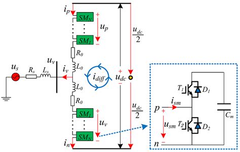 structural diagram of mmc on inverter side and its submodule sm