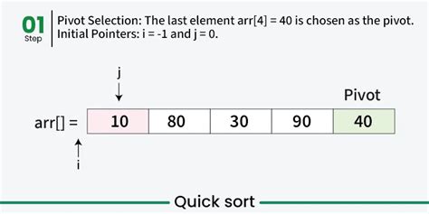 Algorithms Archives Geeksforgeeks