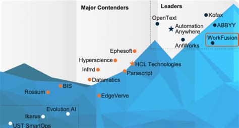 the forrester wave™ robotic process automation 2021 workfusion