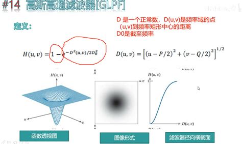 数字图像处理 频域滤波 知乎