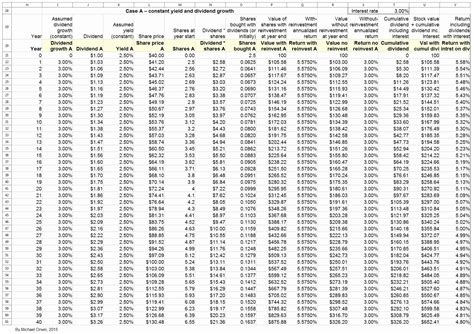 Cut And Fill Calculations Spreadsheet Throughout Cut And Fill