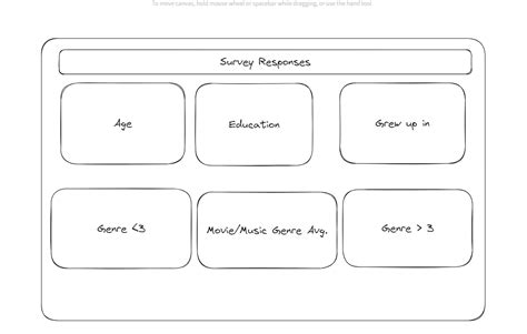 Dashboard Week Day Survey Data The Data Babe Dashboard Week Day Survey Data The Data Babe