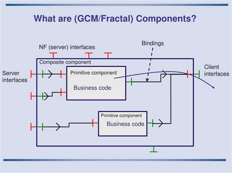 Ppt Asynchronous Components Powerpoint Presentation Free Download Id2048642