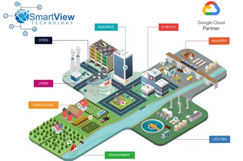 Smart View Remote Monitoring Sigfox Partner Network The Iot