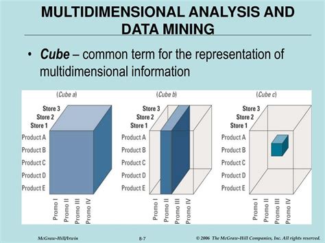 Ppt Business Driven Technology Data Warehouses Olap And Data Mining
