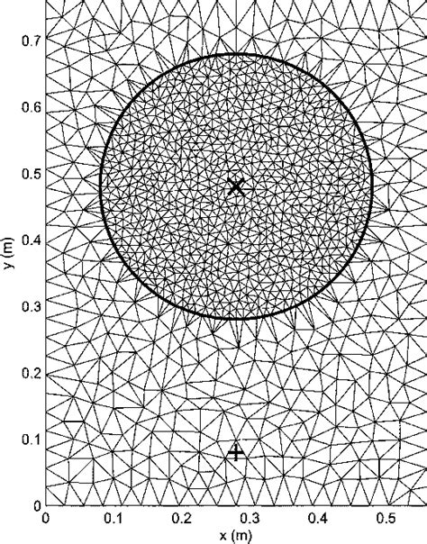 Figure 2 From Mixed Finite Element Time Domain Method For Transient Maxwell Equations In Doubly