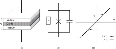 Figure 1 From H Tree Clock Synthesis In Rsfq Circuits Semantic Scholar