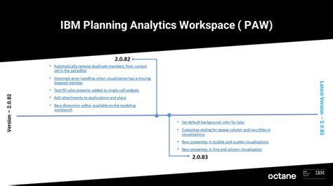 Exploring The Latest Enhancements Of Ibm Planning Analytics Components
