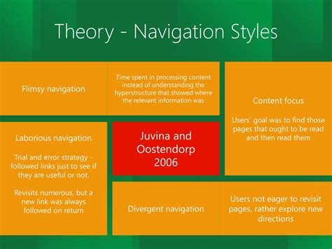 Ppt Navigation Behavior Analysis And User Profiling Based On