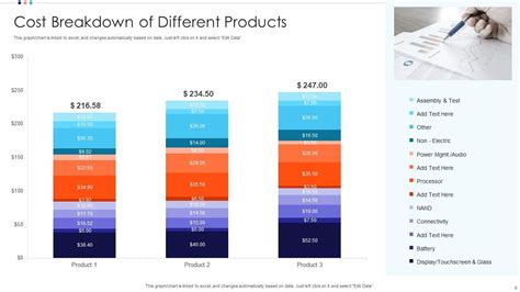 Cost Breakdown Powerpoint PPT Template Bundles Presentation Graphics Presentation PowerPoint