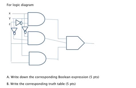 Solved For Logic Diagram A Write Down The Corresponding