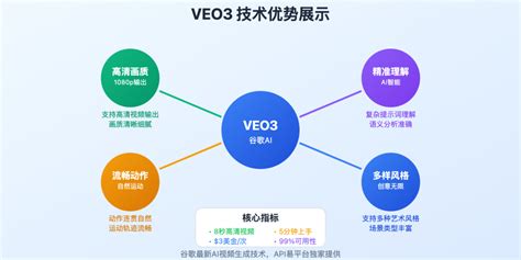 Openai 新模型 O3 调用报错：组织验证问题解析与解决方案 Api易 帮助中心