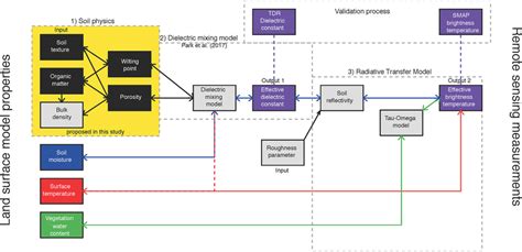 Workflow Of Forward Left To Right Model For Calculation Of The Download Scientific Diagram