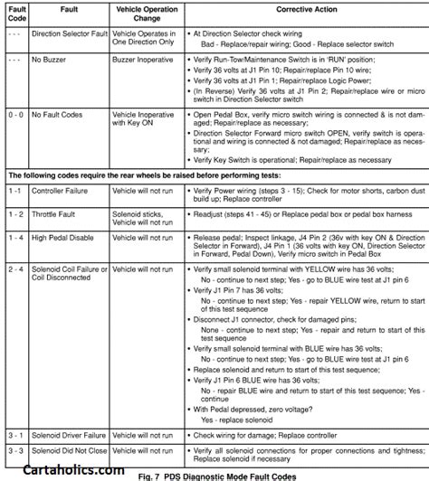 Vector Battery Charger Codes At Collection Of Vector