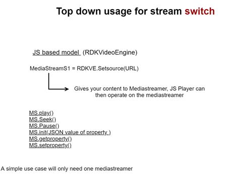 Rdk Documentation Portal Documentation Aamp Dash T6 Linear Client