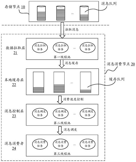 message processing method device and system eureka patsnap