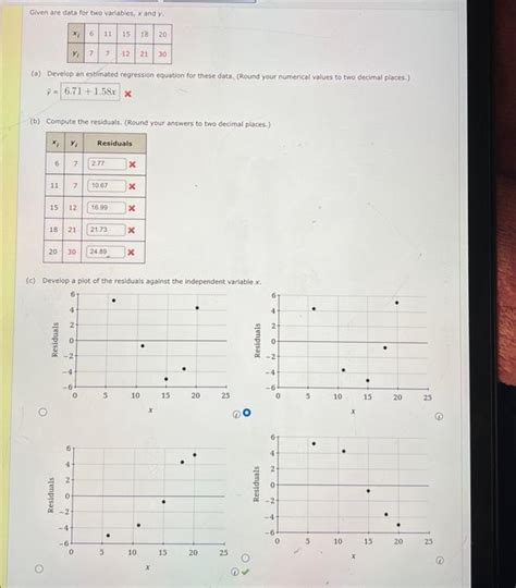 Solved Given Are Data For Two Variables X And Y A Chegg Com