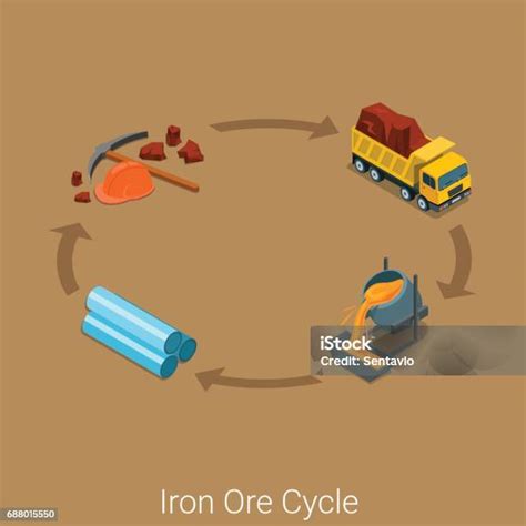 철 광 석 생산 주기 아이콘 평면 3d 등각 산업 공정 개념 웹 사이트 벡터 광부 도끼 선택 도구 원료 자동차 트럭 트럭 운송 제강 철강 생산 파이프 압 연 강철에 대한