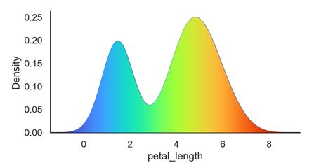 Plotting Data With Smooth Gradient Fill In Python