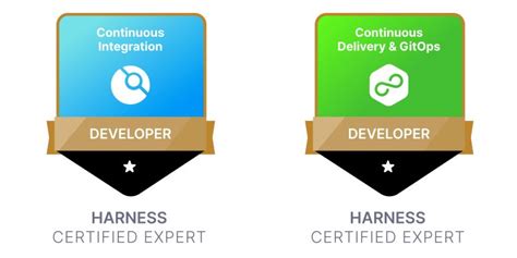 Muhammad Aslam On Linkedin Harness Ci Gitops
